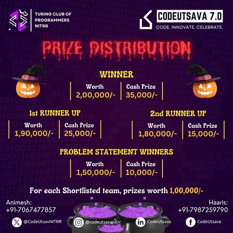 Codeutsava Nit Raipur On Linkedin Innovationchallenge Hackathon