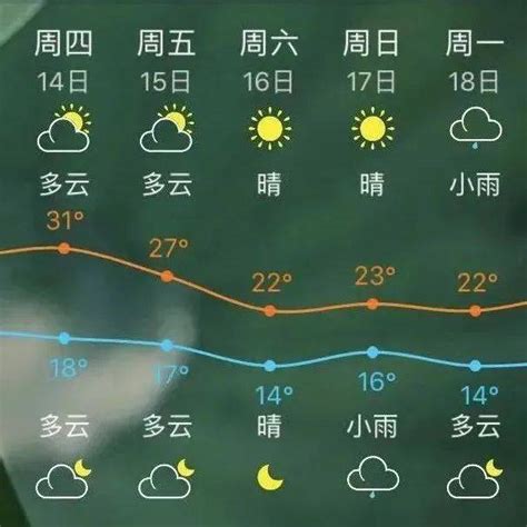 南安发布预警！雷电大风降水下班快回家！仑苍天气气温