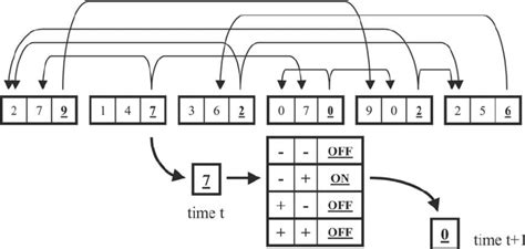 Schematic Diagram Of The Network Model Shown Are Six Genes Each With