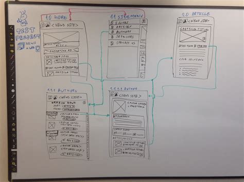 Building Clickthrough Prototypes To Support Participatory Design