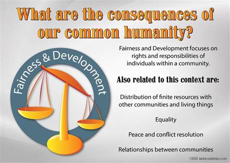 Global Context Poster Fairness And Development A Freebie From Amy Keus At Ibo Musical Voyage