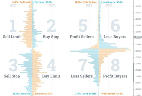 Depth Of Market Dom Indicator For Mt4 Extended Forex Order Book Fxssi Forex Sentiment Board