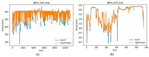 State Reliability Of Wind Turbines Based On Xgboost Lstm And Their Application In Northeast China