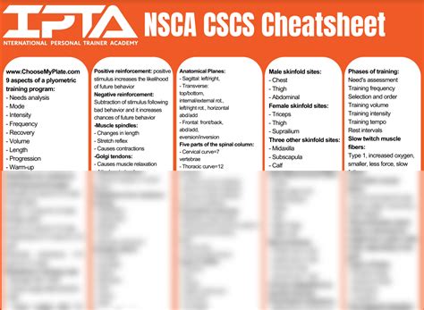 Free CSCS Cheat Sheet Reduce Study Time Significantly