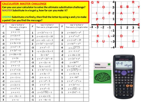 Substitution Into Expressions Formulae And Equations With And Without