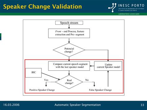 Speaker Segmentation 2006 Ppt