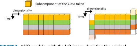 Table 2 From Temporal Shift Module Based Vision Transformer Network For