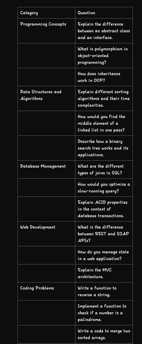 Santhosh Developer On Linkedin Softwaredeveloper Interviewprep Zoho Programming