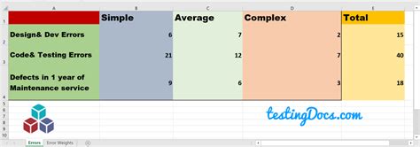 Error Severity Metrics