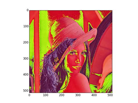 python color space mapping ycbcr to rgb stack overflow