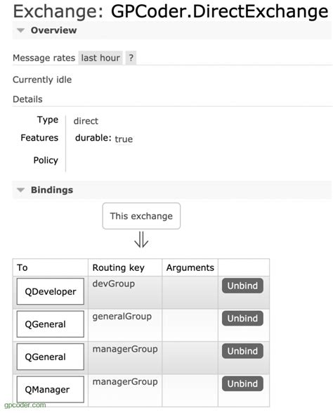 Giới Thiệu Rabbitmq Management Interface Gp Coder Lập Trình Java