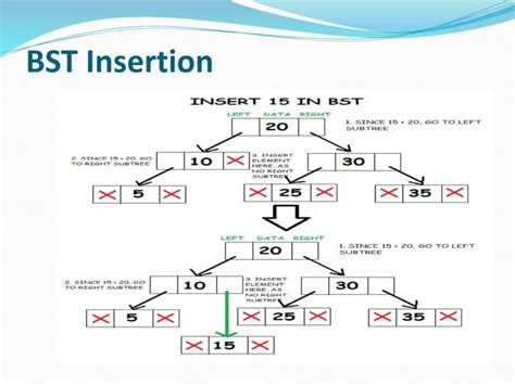 Binary Search Tree In Data Structures Ppt Computing Technology And Computing