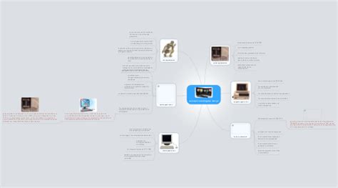 Avances Tecnologicos Del Pc MindMeister Mapa Mental
