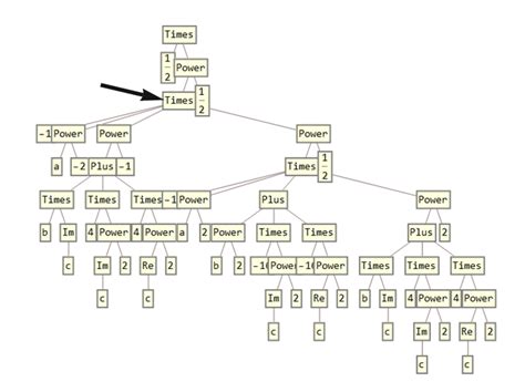 Why Is Mathematica Not Simplifying Further Mathematica Stack Exchange