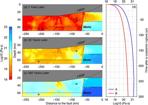 Calculated Effective Viscosity As A Function Of Time After The Wenchuan Download Scientific