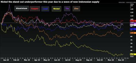 Arnie Devine On Linkedin Reuters Lseg Eikon Lme Basemetals