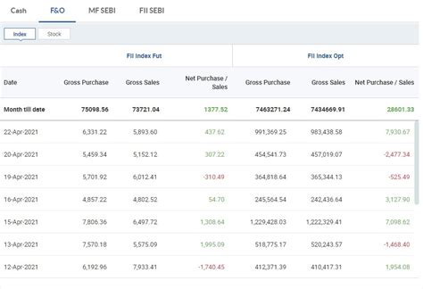 FII Trading Activity General Trading Q A By Zerodha All Your Queries On Trading And