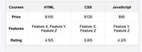 Create A Comparison Table With Html And Css Geeksforgeeks