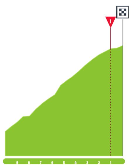 Stage Profiles Uae Tour Women 2026 Stage 4