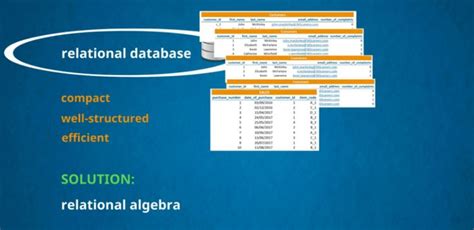 Relational Database Essentials 365 Data Science Relational Database