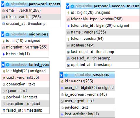 Non Relational Tables For The Database Reference Own Work Download