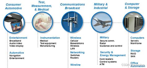Fpga用途fpga有什么用 Csdn博客