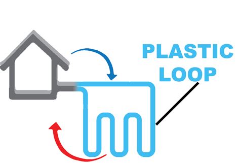 Retrofit Waterless DX Geothermal