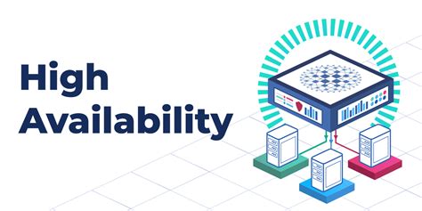 How Msps Ensure High Availability And Redundancy Skyward It