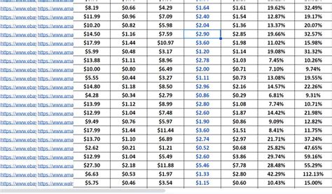Hamza Sheikh On Linkedin Ecommerce Ebayexpert Pricingstrategy Datadriven Salesoptimization…