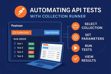 Postman For Qa Professionals The Ultimate Guide To Simplifying Api