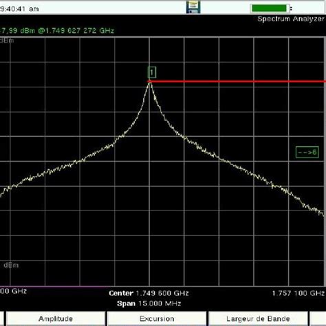 Pdf External Interferences Detection By Examples In Lte Networks For