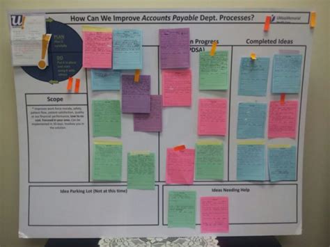 How Online Huddle Boards Foster Agile Team Collaboration