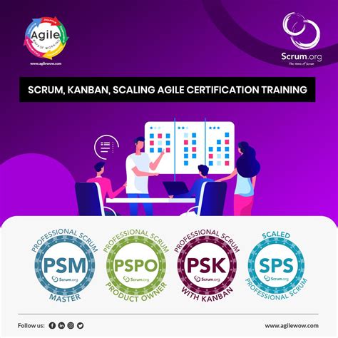 Neetu Saini On Linkedin Agile Scrum Kanban Team Learning Training Coaching Help Consulting