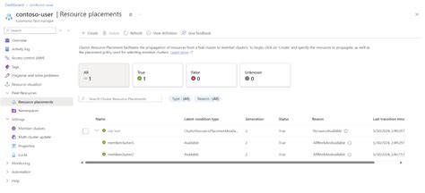 リソースのオーバーライドを使用して Azure Kubernetes Fleet Manager で名前空間スコープのリソースをカスタマイズする Microsoft Learn