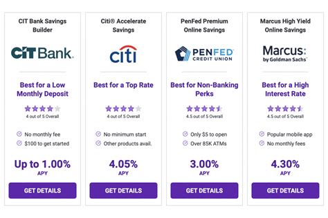 The 8 Best High Yield Savings Accounts Of 2023
