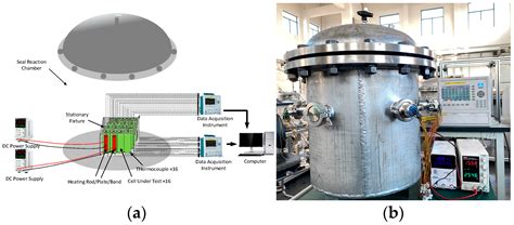 Experimental Investigation Of Lithium Ion Batteries Thermal Runaway Propagation Consequences