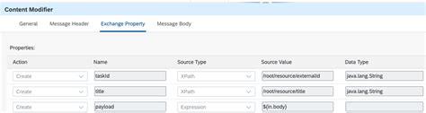 SAP Cloud ALM API Integration Several Extension SAP Community