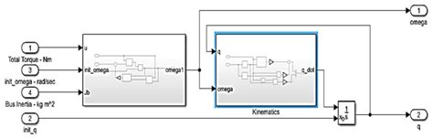 Simulator Simulink Model The Satellite Is Initialized Here With The Download Scientific Diagram