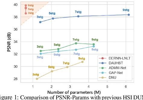 Degradation Estimation Recurrent Neural Network With Local And Non