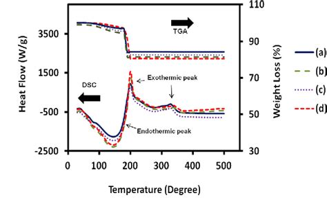 Figure 3 From Microstructural And Antibacterial Properties Of Zinc Substituted Cobalt Ferrite