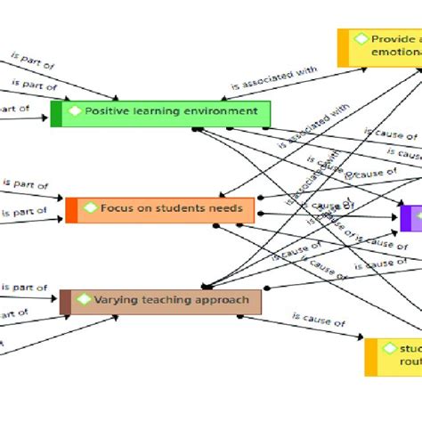 Conceptual Model Of Differentiated Learning In Indonesia Download Scientific Diagram