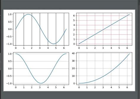 Matplotlibpyplotplot参数详解、线形图、条形图、散点图、饼状图、画布大小、位置、颜色、标题、图例、坐标轴刻度设置 实例详解 灰信网（软件开发博客聚合）