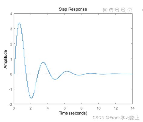 【matlab】创建离散时间模型（控制系统工具箱）matlab Frd Csdn博客