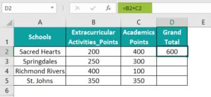 Cell References In Excel Meaning Styles Types How To Create