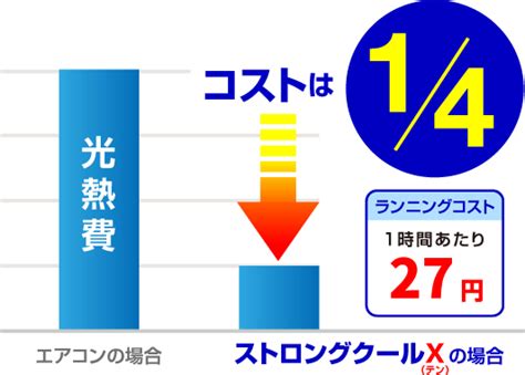 業務用大型気化式冷風機ストロングクールx｜サイシュウテクノ株式会社