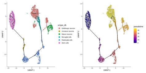 Chapter 10 Trajectory Analysis Flames Single Cell Rna Seq Tutorial