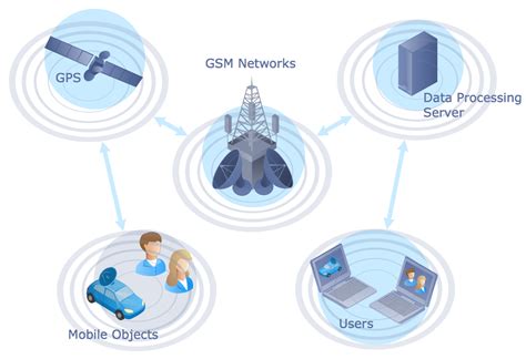 ConceptDraw Samples Computer And Networks Telecommunication Network