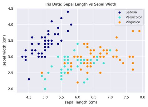 Python Charts Scatterplots In Matplotlib