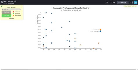 D3 Scatterplot Example Fails Tests · Issue 34259 · Freecodecamp