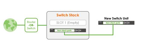 Nebula Cc Configure Switch Stacking Zyxel Support Campus Emea